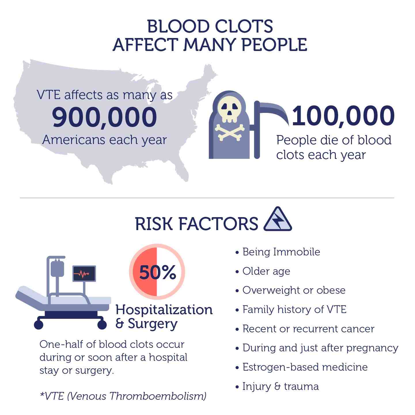 Thrombotic Risk DNA Test - Genebase